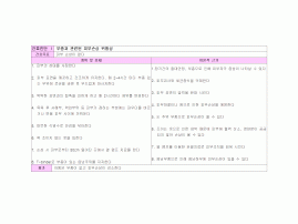 아동 report-신증후군-1페이지