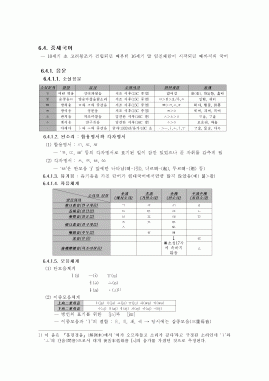 중세국어(음운 문법 어휘)-1페이지