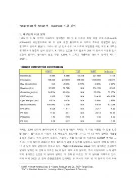 Walmart와Kmart의비교분석자료-1페이지