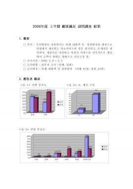 顧客滿足 設問調査 結果  병원-1페이지