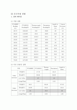 온도_압력측정_실험보고서-1페이지