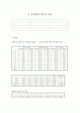 09.5.21 (9장 운동량과 에너지보존)-1페이지