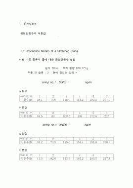 09.6.2 물리실험(sonometer)-1페이지