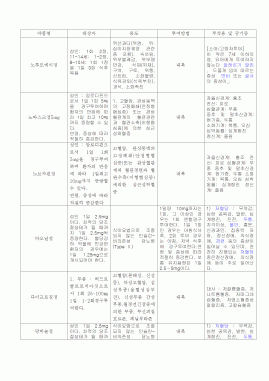 보건진료소 약품-1페이지