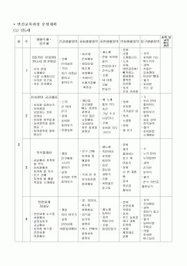 연간교육계획안_-_전연령-1페이지