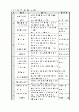 유아생태교육지도계획(유치,유아,영아)-1페이지