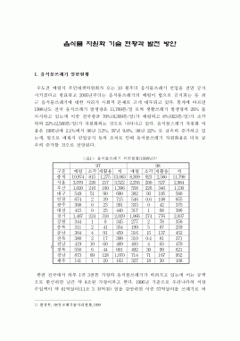 음식물 자원화 기술 현황과 발전 방안-1페이지