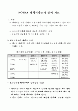 해외시장 조사 사업 업무현황-1페이지