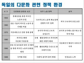 독일의 다문화 관련 정책-1페이지