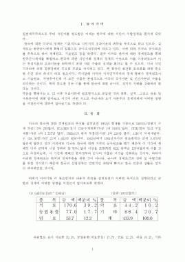 한국경제의 이해 레포트-1페이지