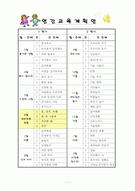 연간,월간,주안,일안 교육계획안-1페이지