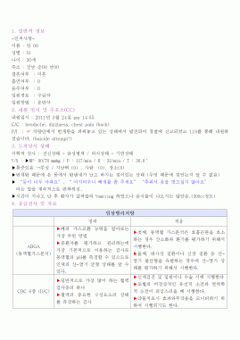 [ER case] CO Poisoning (일산화탄소) 중독 환자-1페이지