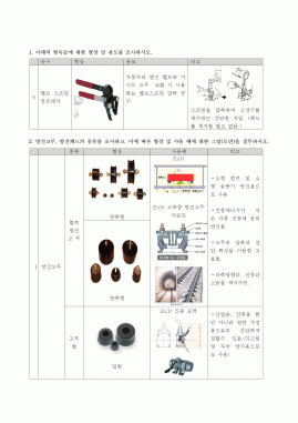 공구,방진고무,방진패드-1페이지