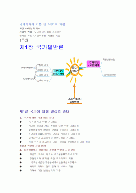 국가의 이해 1~7-1페이지