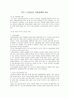 각국 근로빈곤층 지원정책의 비교-1페이지