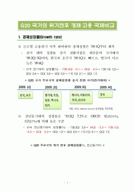 G20위기전후경제고용 국제비교-1페이지