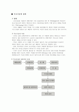 주조에 대해서 모든 것-1페이지