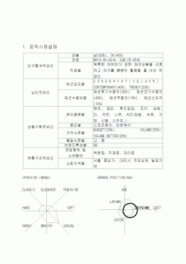 패션머천다이징 아웃도어 브랜드 런칭 기획서(BI,STP,4P,SWOT분석 등)-1페이지