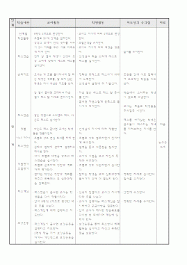 [예체능] 농구 지도안-1페이지