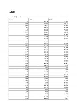 [공학/컴퓨터/통신] 역학적 에너지 보존 -1페이지