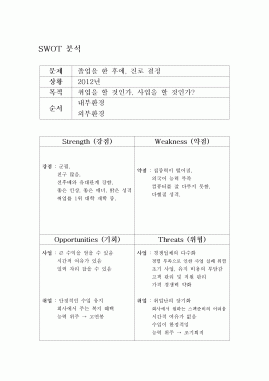 나의 SWOT 분석 및 경영학원론 요점정리-1페이지