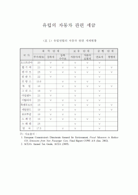 유럽의 자동차 관련 세금-1페이지