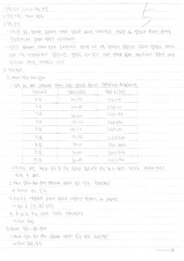 기체의 법칙 결과보고서-1페이지