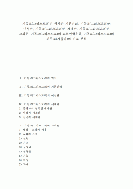 기독교(그리스도교)의 역사와 기본진리, 기독교(그리스도교)의 여성관, 기독교(그리스도교)의 세계관, 기독교(그리스도교) 교회론, 기독교(그리스도교) 교회연합운동, 기독교(그리스도교)와 천주교(가톨릭) 비교-1페이지