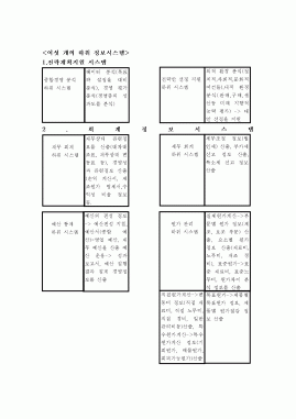 경영정보 하위정보시스템-1페이지