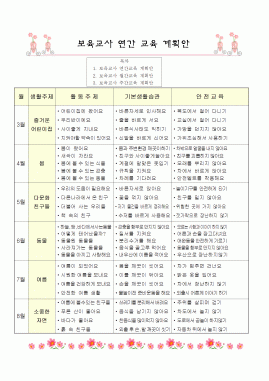 보육교사 교육(년간, 월간, 주간) 계획안-1페이지