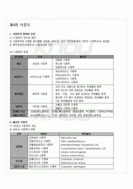 2011년 1학기 식품위생관리 기말시험 핵심체크-1페이지