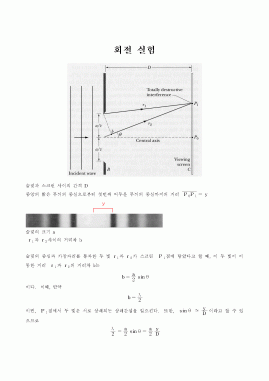 diffraction_interference-1페이지