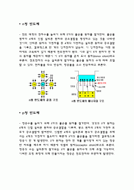 PNP·NPN 트랜지스터 동작원리와 각 소자의 기능-1페이지