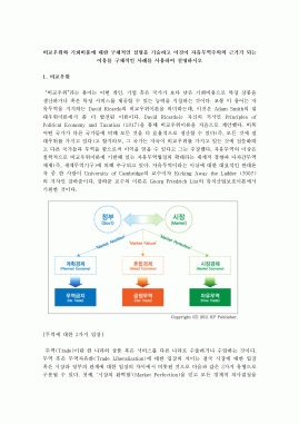 비교우위,기회비용,자유무역주의의 근거-1페이지