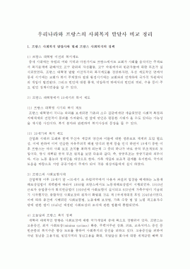 사회복지발달사(역사, 정책, 제도등)에 대해 조사하여 정리 우리나라와 비교하여 정리, 개인의견담기 (영국, 일본, 미국, 스웨덴, 독일 은 제외-1페이지