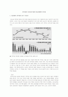 공무원과 사(민간)기업의 봉급체계의 차이점-1페이지