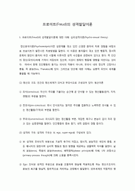 Freud의 정신역동이론에 대하여 작성하시오-1페이지