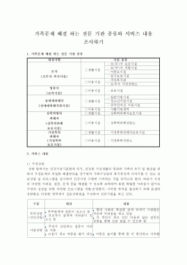 가족문제 해결 하는 전문 기관 종류와 서비스 내용 조사하기-1페이지