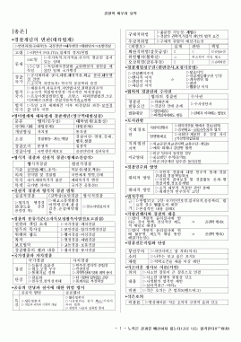 [경찰시험대비]2014대비 경찰학개론총정리-1페이지