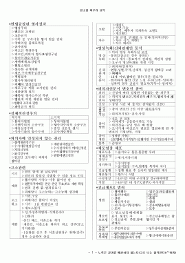 [경찰시험대비]2014대비 형소법총정리-1페이지