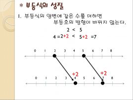 부등식의 성질 파포-1페이지