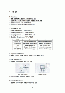  기계진동학 정리 노트 -1페이지