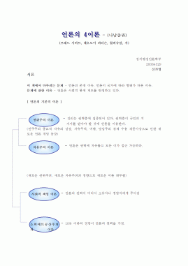 언론의4이론-1페이지