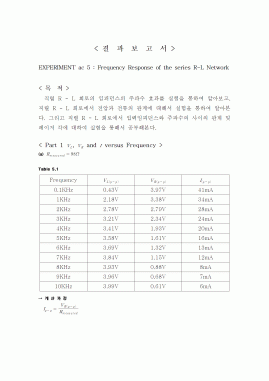 결과 실험5 EXPERIMENT ac 5  Frequency Response of the series RL Network-1페이지