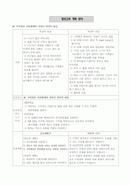 [의약학] 정신과 간호과정 -1페이지