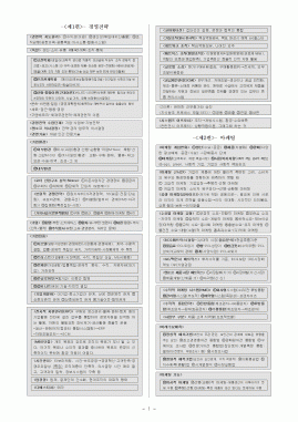 만점경영학-1페이지