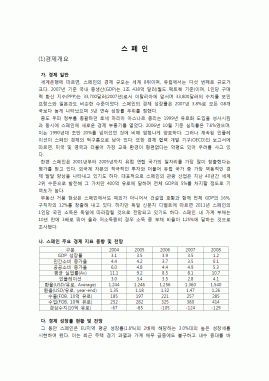 스페인의 경제, 산업, 무역구조 및 한국과의 관계-1페이지