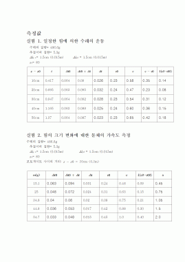 수레의_운동(결과)-1페이지