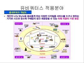 유비쿼터스 적용분야-1페이지