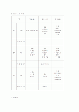 3일 식단과 영양소 평가-1페이지